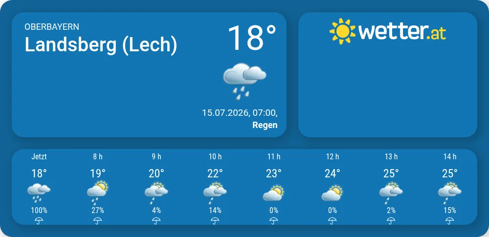 Wetter Landsberg 16 Tage