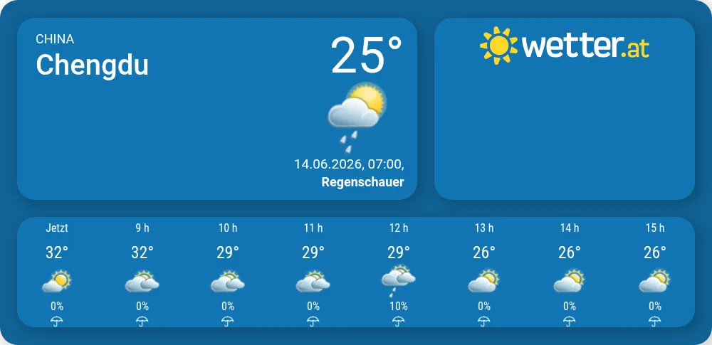 Wetter in Chengdu - wetter.at