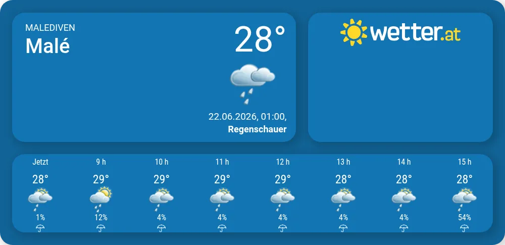 Wetter in Malé - wetter.at