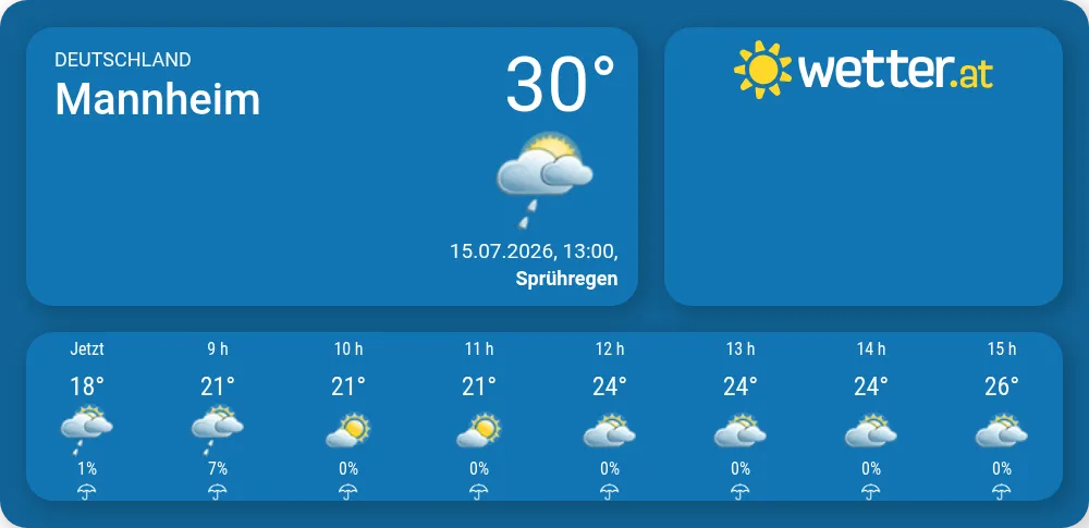 Wetter Mannheim 10 Tage
