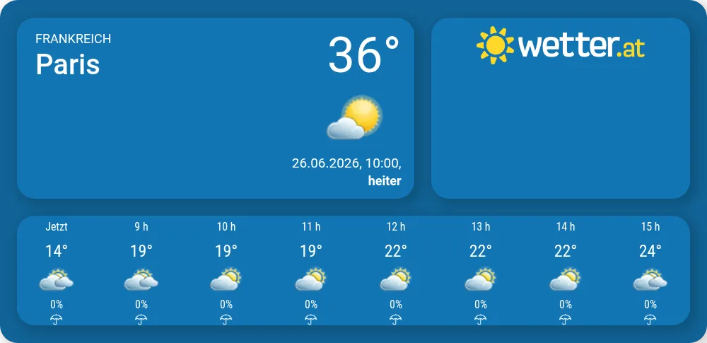 Wettervorhersage Heute für Paris: Zuverlässige Wetterprognosen auf ...