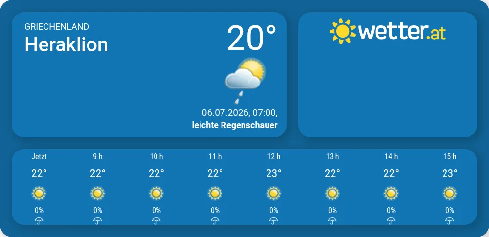 10 Tage Wetter In Iraklio