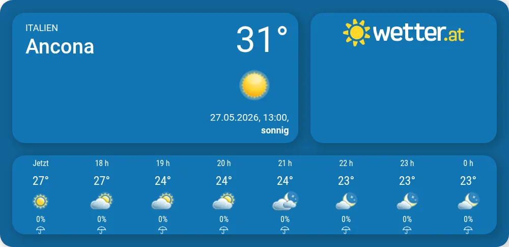 Wetter in Ancona - wetter.at