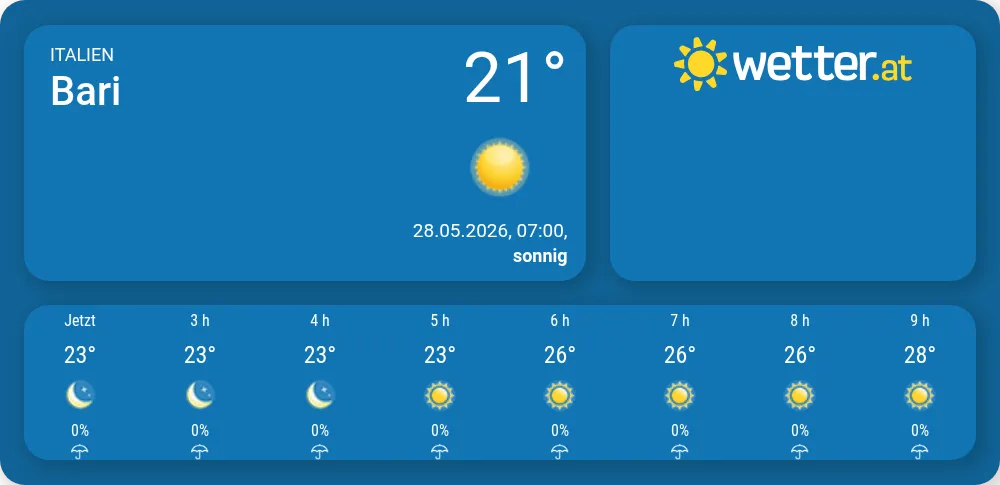 Wetter in Bari - wetter.at