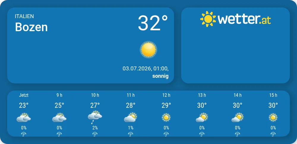 Wetter 14 Tage Bozen