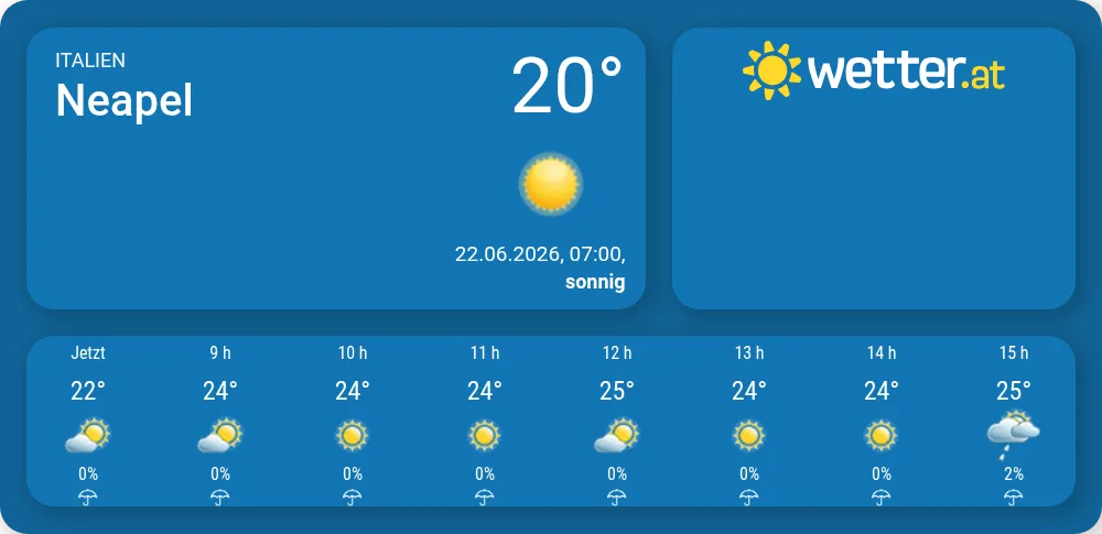 Schone Neapel 14 Tage Wetter Ebenbild