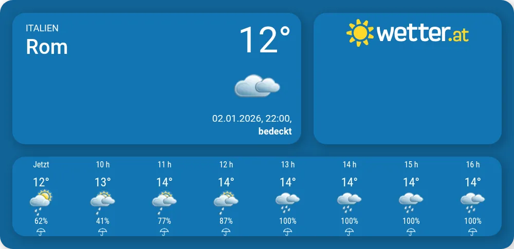 Wetter in Rom - wetter.at