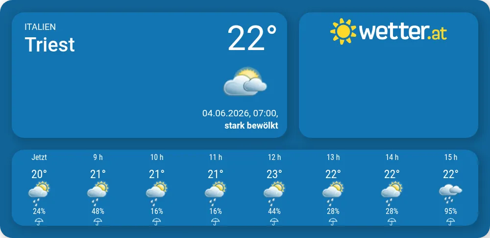 14 Tage Wetter Triest