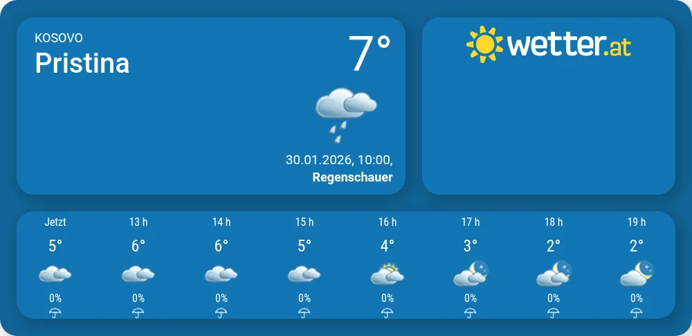 Wetter in Pristina - wetter.at