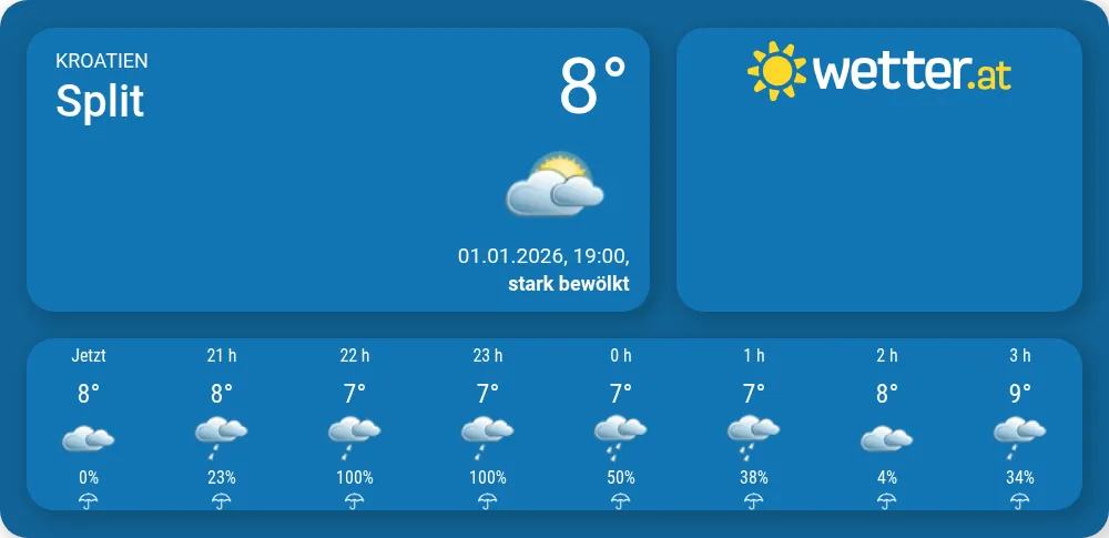 Wetter in Split - wetter.at