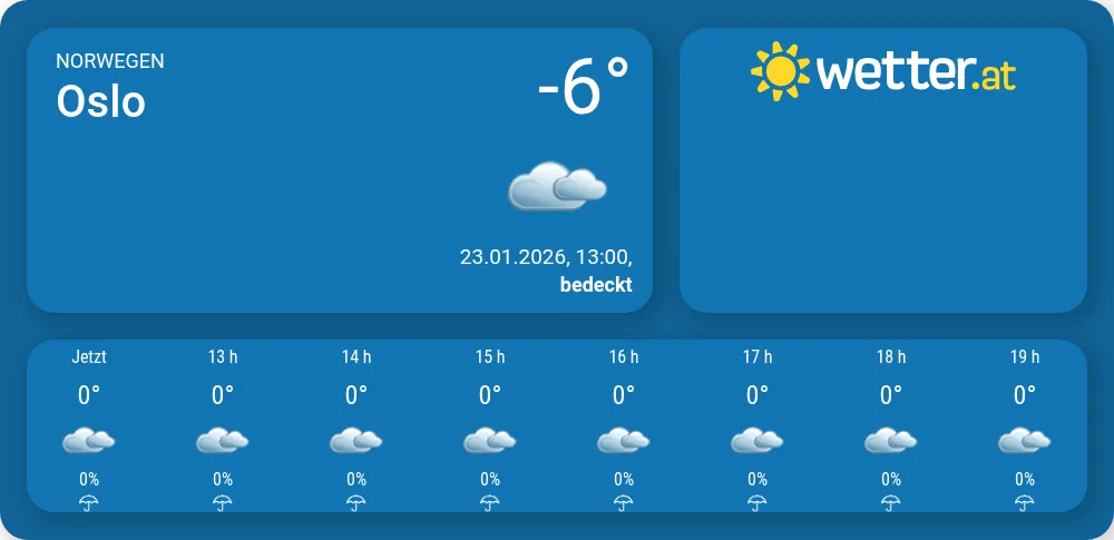 Wetter in Oslo - wetter.at