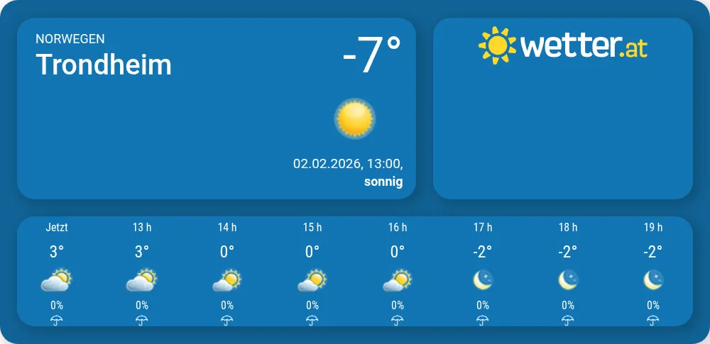 Wetter in Trondheim - wetter.at