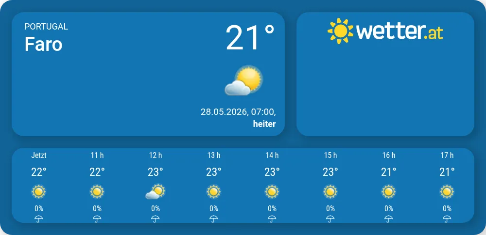 Wetter in Faro - wetter.at
