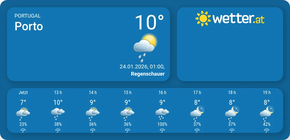 Wetter in Porto - wetter.at