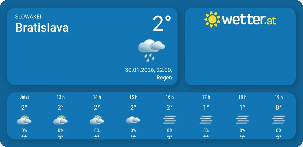 Wetter in Bratislava - wetter.at