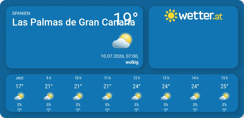 Las Palmas De Gran Canaria Wetter