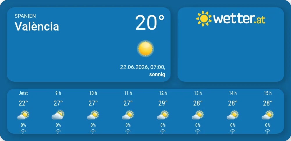 Wetter in València - wetter.at