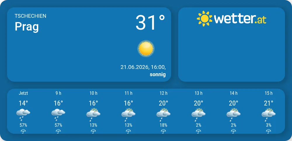 Luxus Wettervorhersage Für Prag Bilder