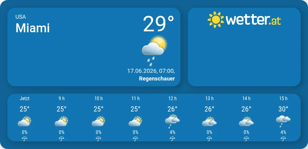 Wetter in Miami - wetter.at