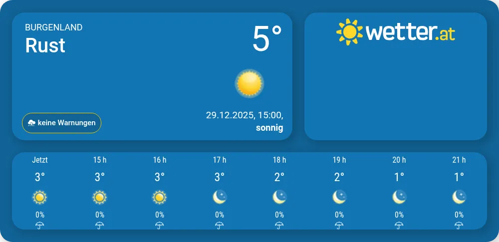 Wetter in Rust - wetter.at