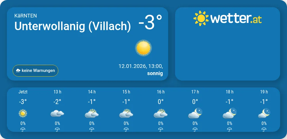 Wetter in Unterwollanig (Villach) - wetter.at