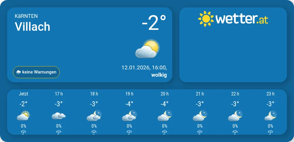 Wettervorhersage für die nächste Woche für Villach: Zuverlässige ...