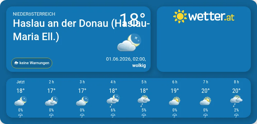Wetter in Haslau an der Donau (Haslau-Maria Ell.) - wetter.at
