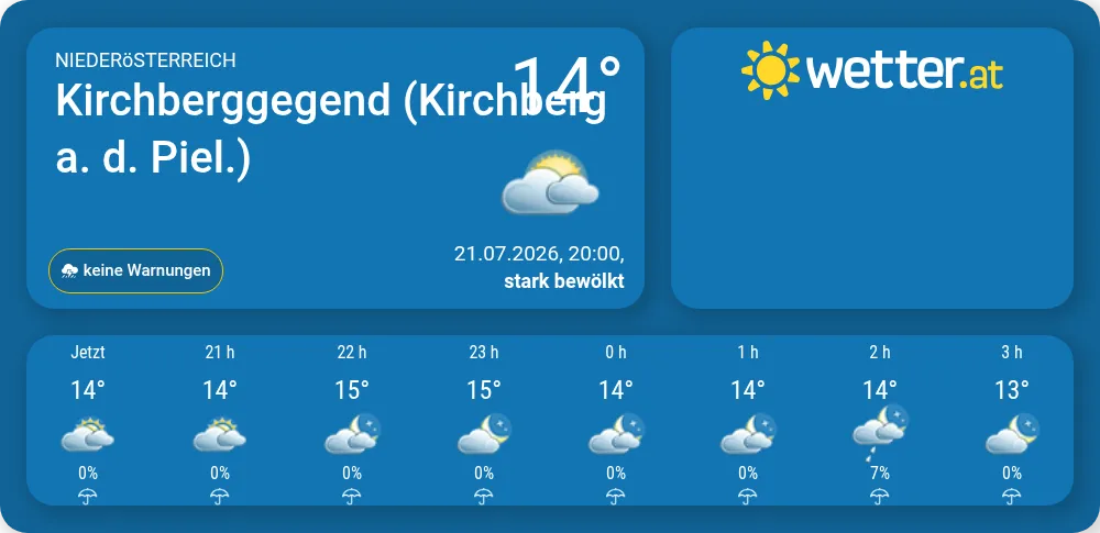 Wetter Kirchberg Hunsruck 14 Tage