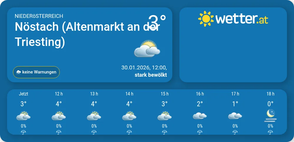 Wetter in Nöstach (Altenmarkt an der Triesting) - wetter.at