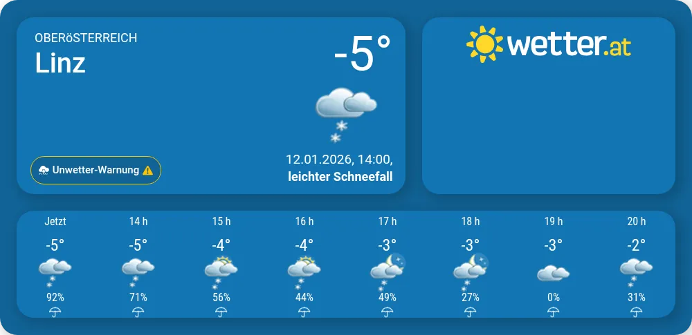 Wettervorhersage Heute für Linz: Zuverlässige Wetterprognosen auf wetter.at