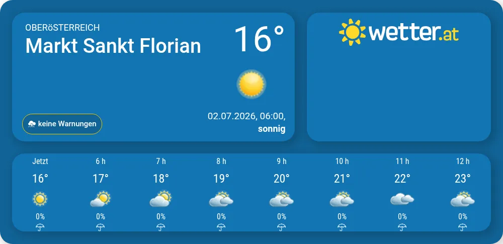 Wetter in Markt Sankt Florian - wetter.at