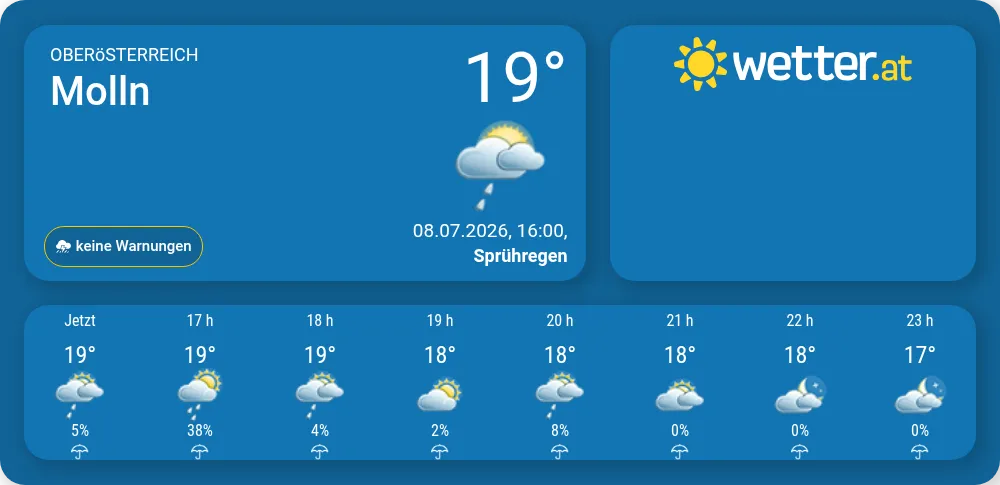 Wetter Molln 30 Tage