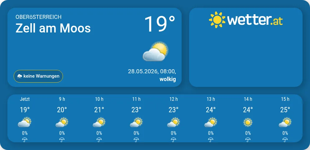 Wetter in Zell am Moos - wetter.at