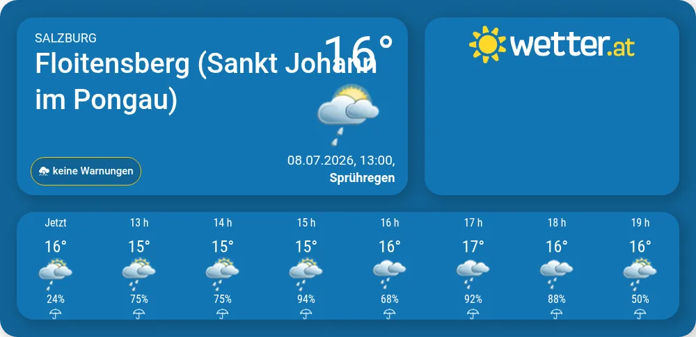 St Johann Im Pongau Wetter