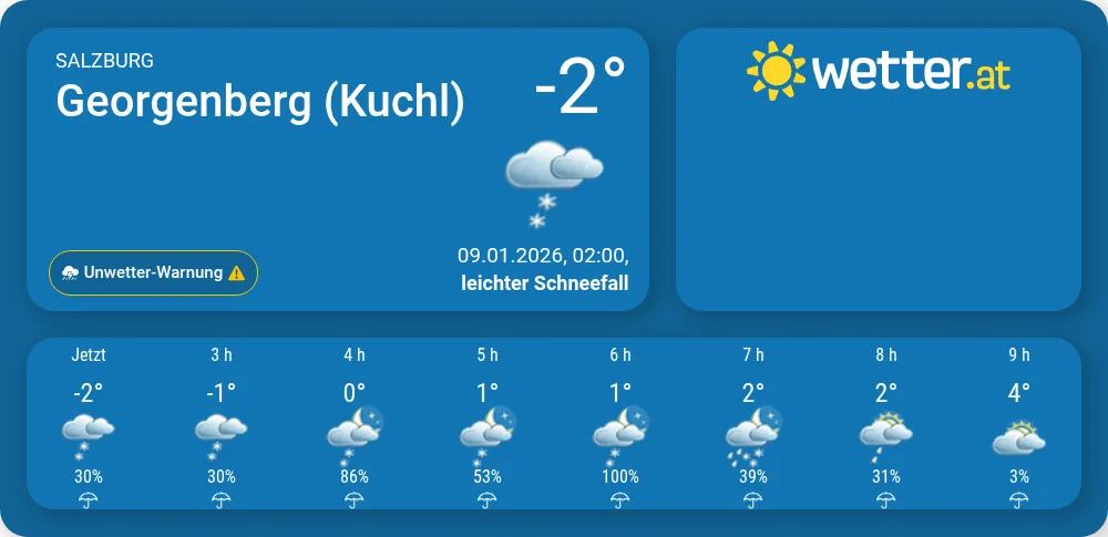 Wetter in Georgenberg (Kuchl) - wetter.at