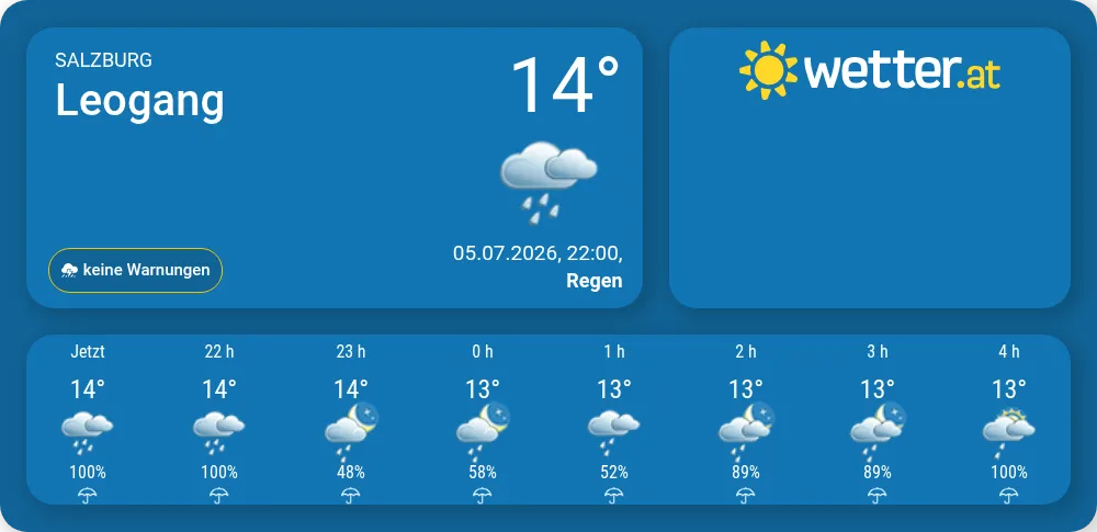 Faszinierend 10 Tage Wetter In Leogang Ebenbild