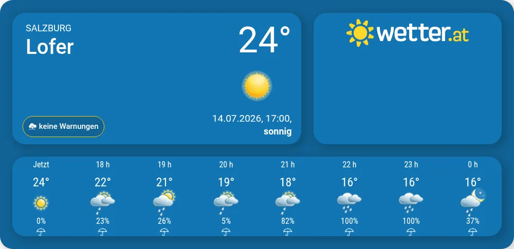 Lofer Wetter 14 Tage