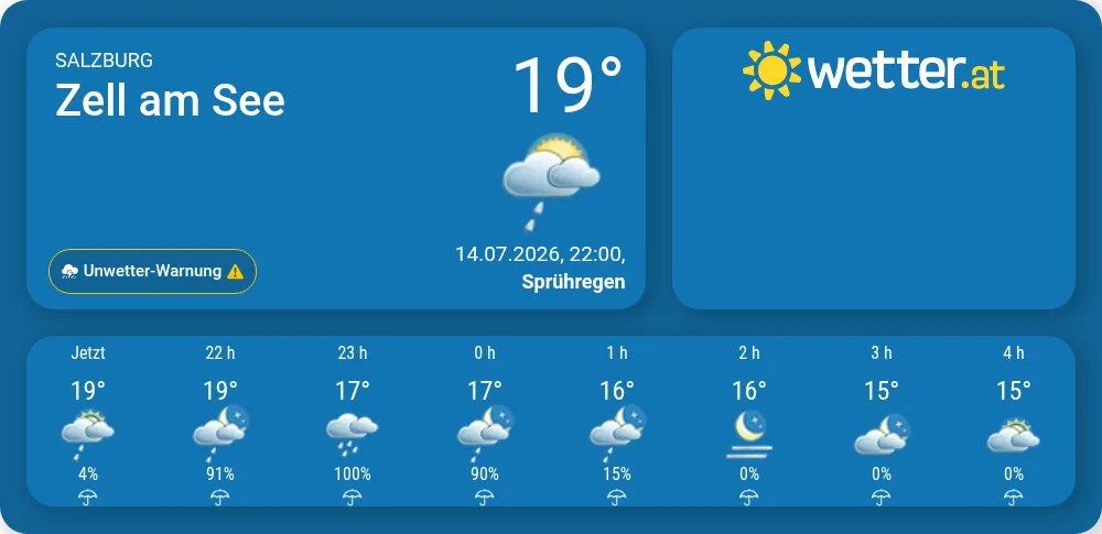 Wetter Zell Mosel 16 Tage