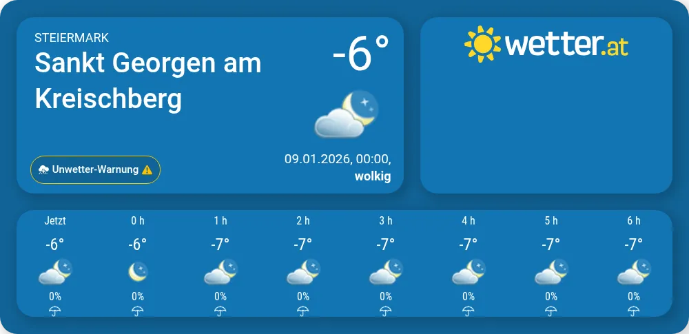 Wetter in Sankt Georgen am Kreischberg - wetter.at