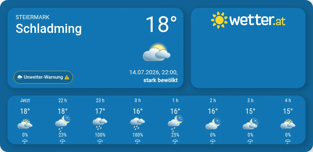 10 Tage Wetter In Schladming
