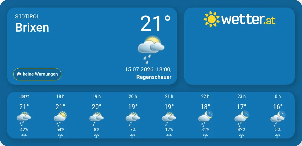 Faszinierend Wetter Sã¼dtirol Brixen 14 Tage Bild