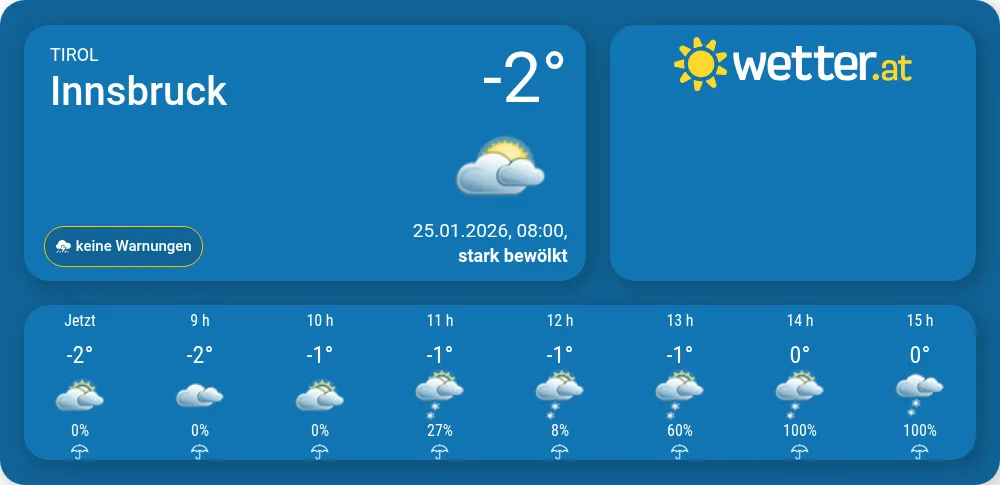 Wettervorhersage Heute für Innsbruck: Zuverlässige Wetterprognosen auf ...