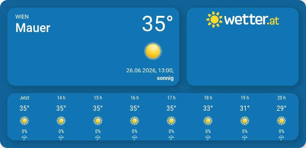Wetter in Mauer - wetter.at