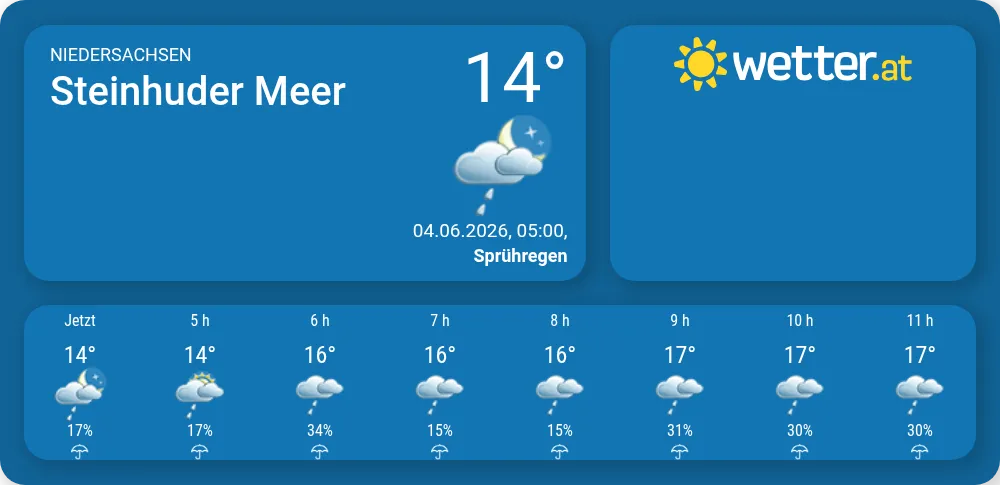 Wetter Steinhuder Meer 3 Tage