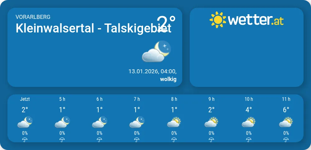 Wettervorhersage Heute für Kleinwalsertal-talskigebiet: Zuverlässige ...